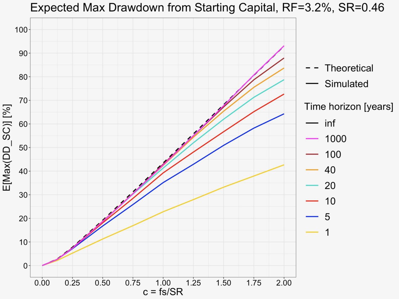Drawdown risk = portfolio volatility normalized by Sharpe ratio ...