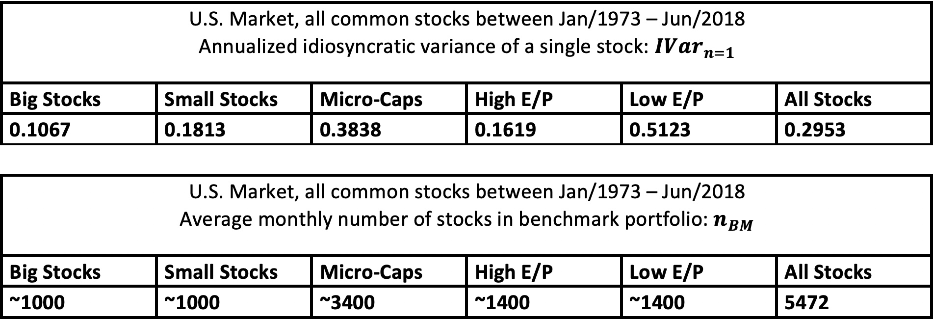 Compounding materializes the importance of diversification - Outcast Beta