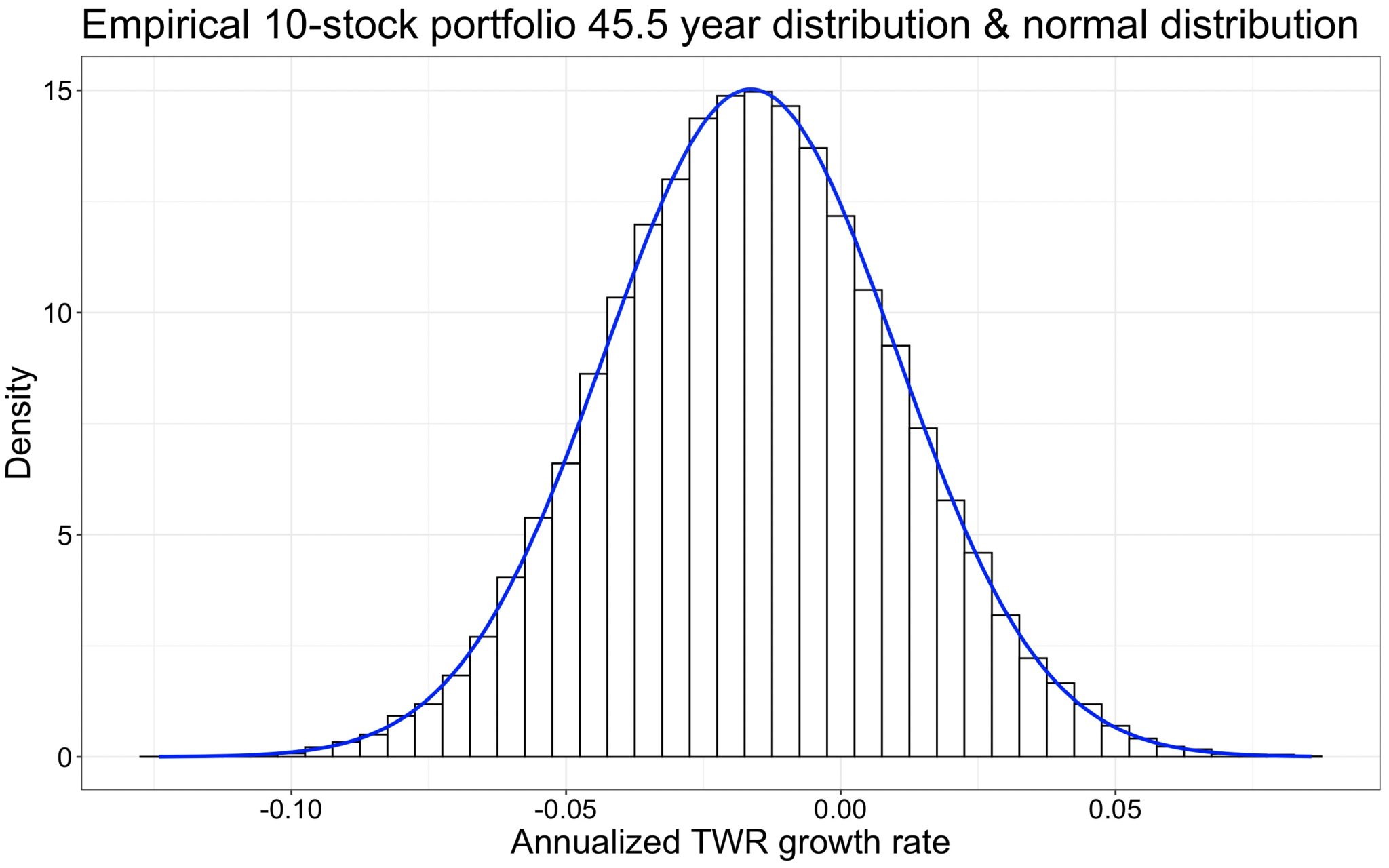 Compounding materializes the importance of diversification - Outcast Beta