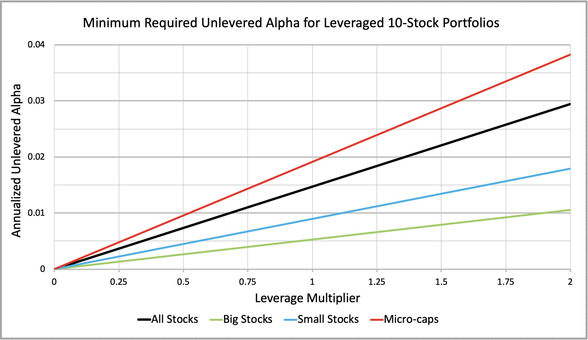 How much skill a concentrated stock picker needs to beat a diversified ...