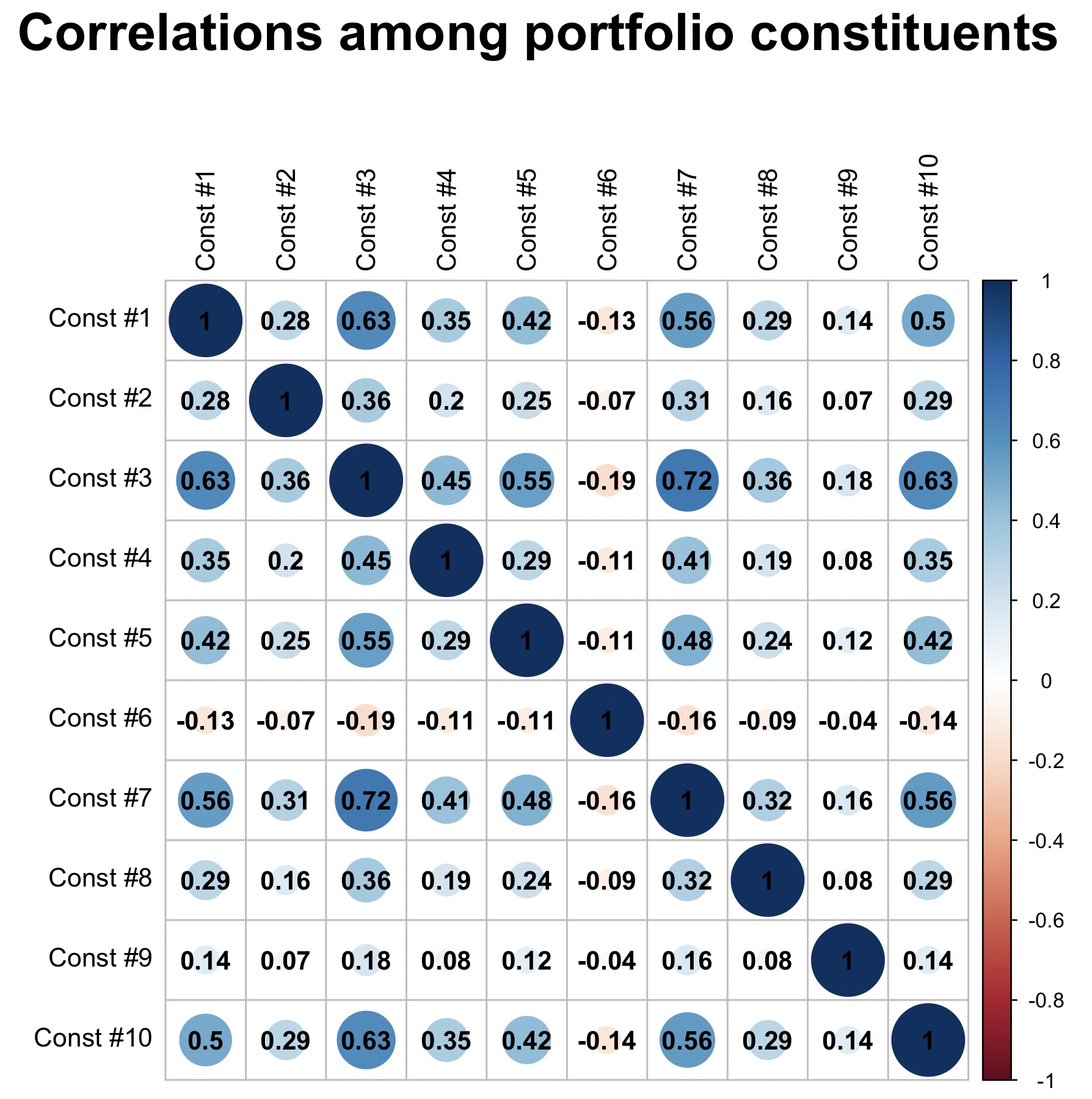 Some portfolio construction heuristics - Outcast Beta