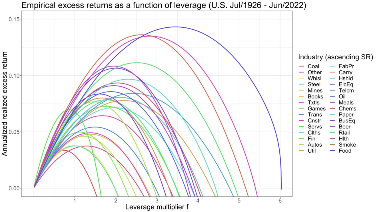Some portfolio construction heuristics - Outcast Beta