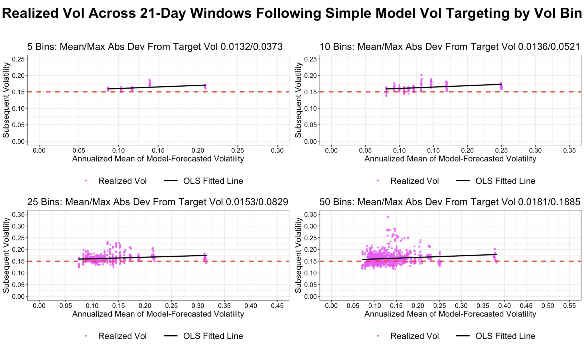 Employing volatility of volatility in long-term volatility forecasts ...