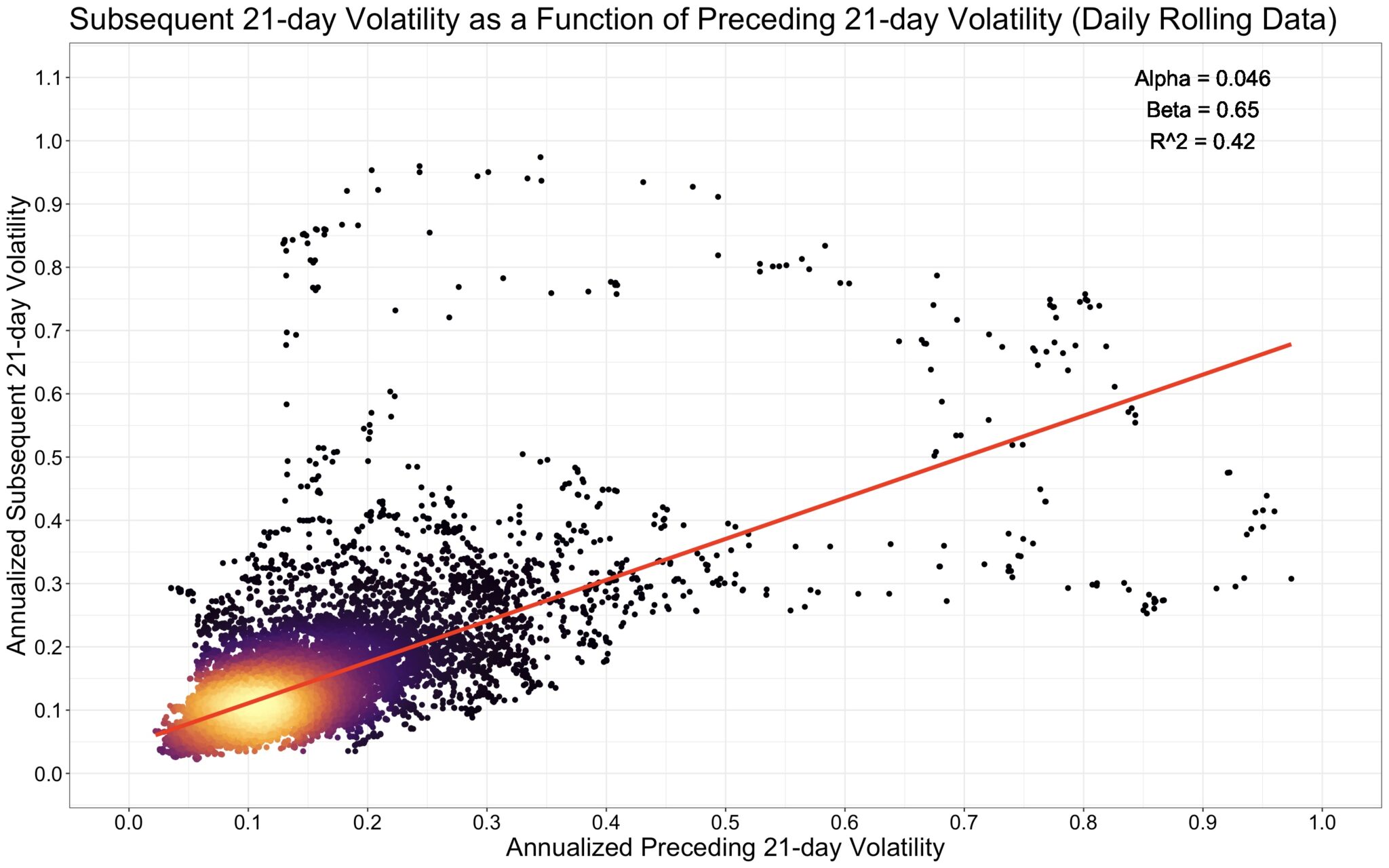 Employing volatility of volatility in long-term volatility forecasts ...